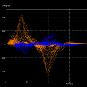 Signal & Power Integrity Analysis Software for PCB Design | Sigrity Aurora