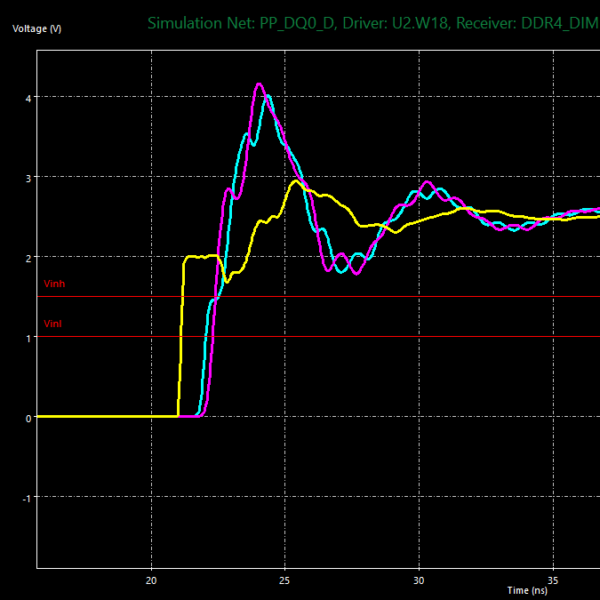 Signal & Power Integrity Analysis Software for PCB Design | Sigrity Aurora