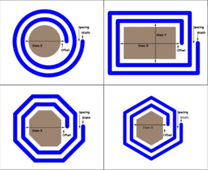 How to Design Spiral Inductors on a PCB | EMA Design Automation