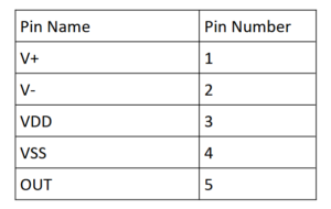 How to Create Schematic Symbols for PSpice Models | EMA Design Automation
