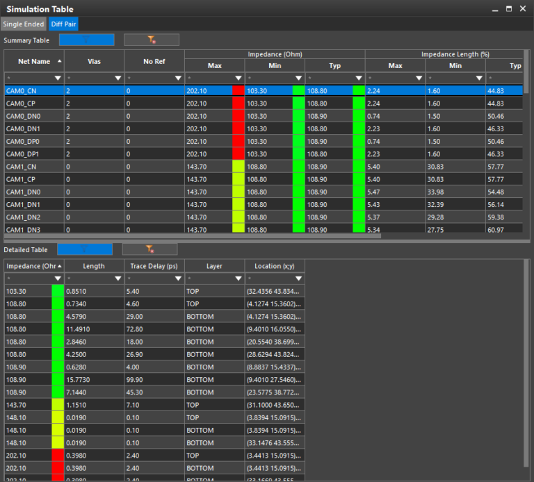 How to Perform Real-Time Impedance and Coupling Analysis | EMA Design ...