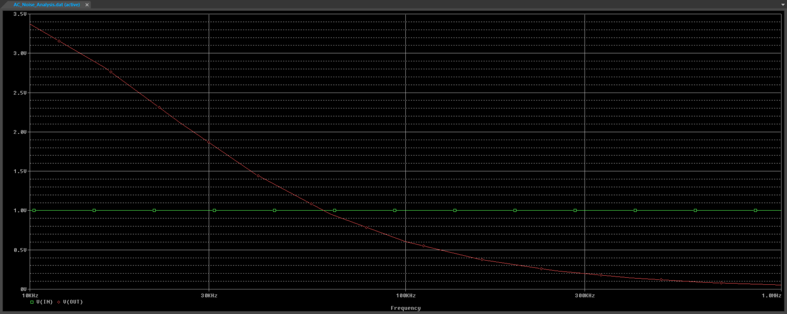 How to Perform Noise Analysis | EMA Design Automation