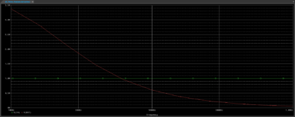 How to Perform Noise Analysis | EMA Design Automation