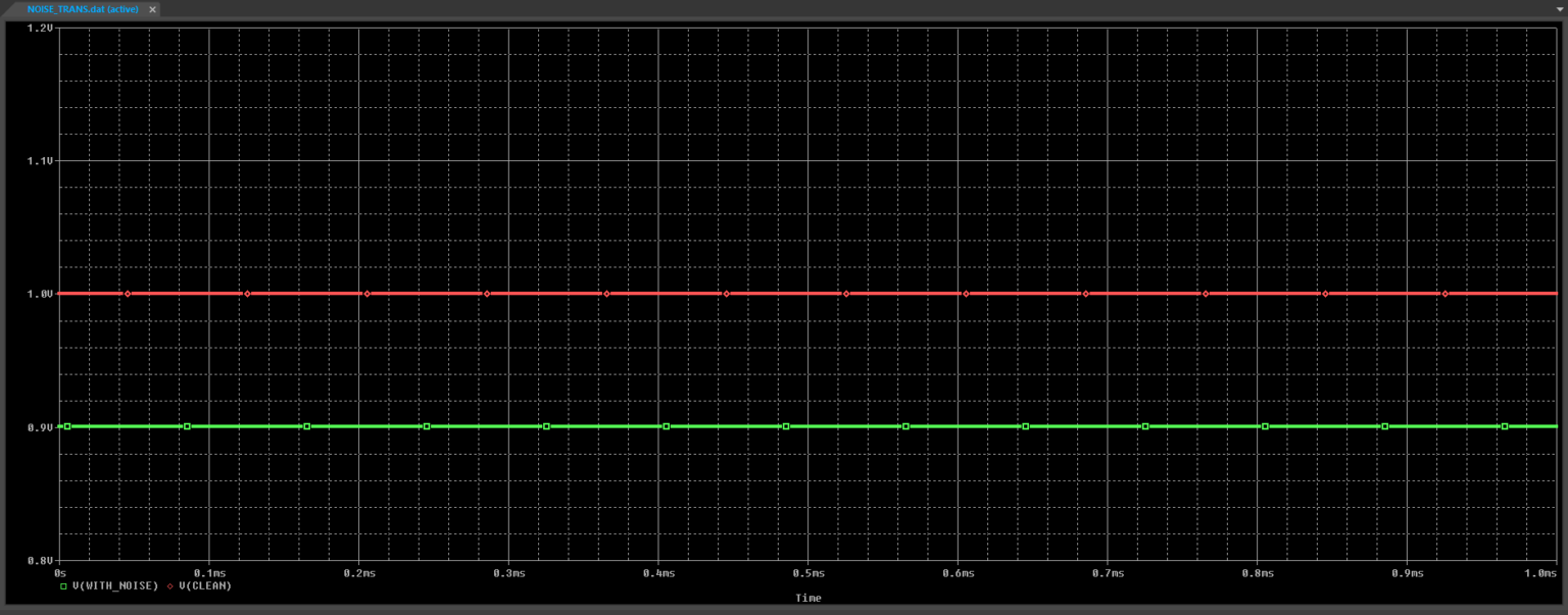 How to Simulate Noise | EMA Design Automation