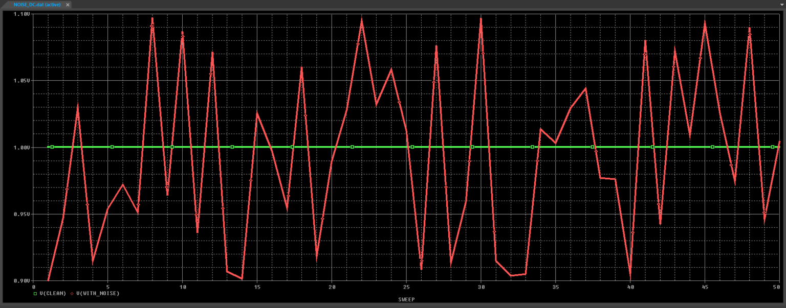 How to Simulate Noise | EMA Design Automation