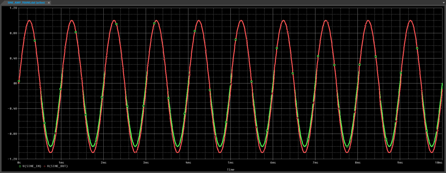 How to Assign 3rd Party Simulation Models in PSpice | EMA Design Automation
