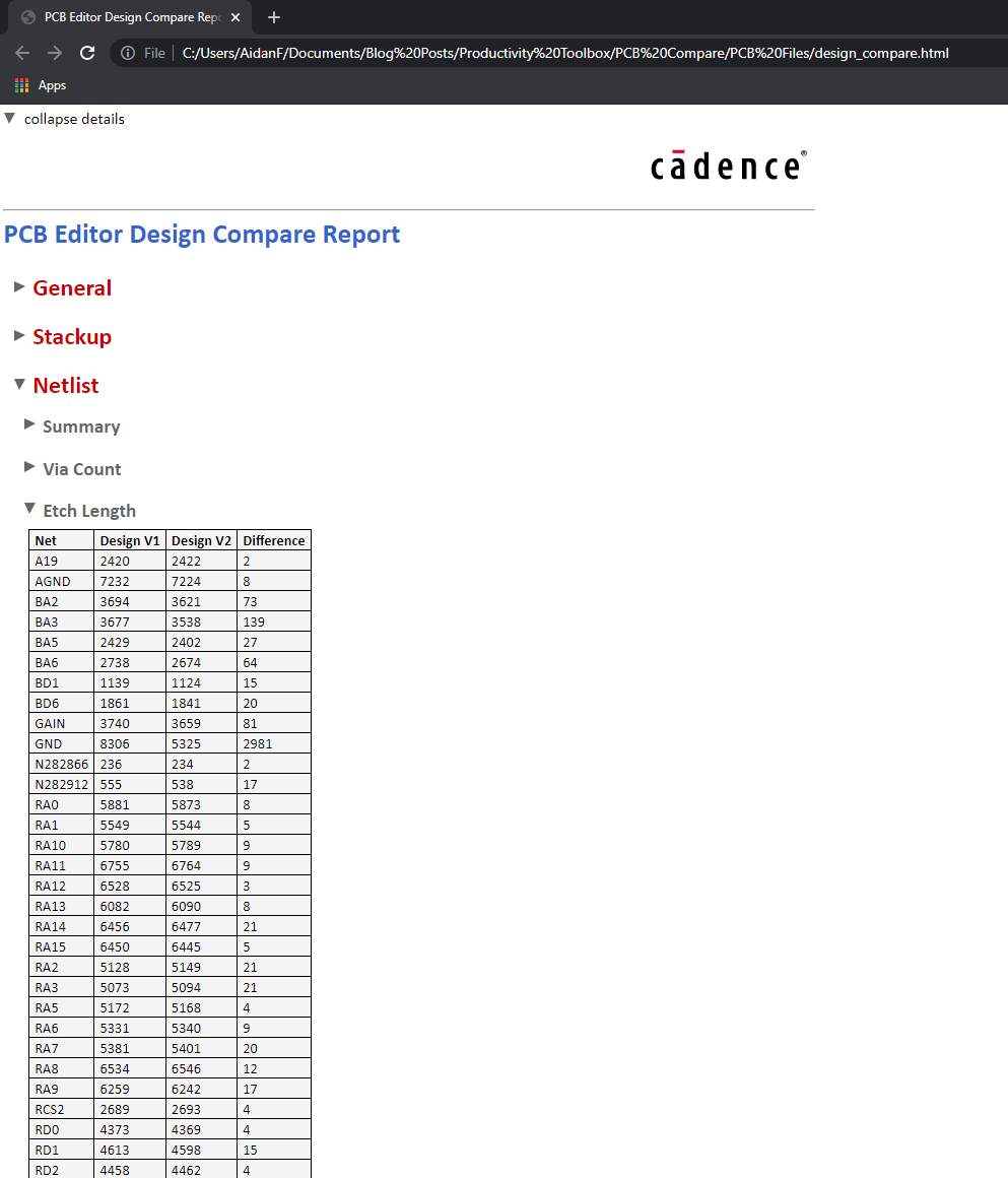 How to Compare PCB Designs | EMA Design Automation
