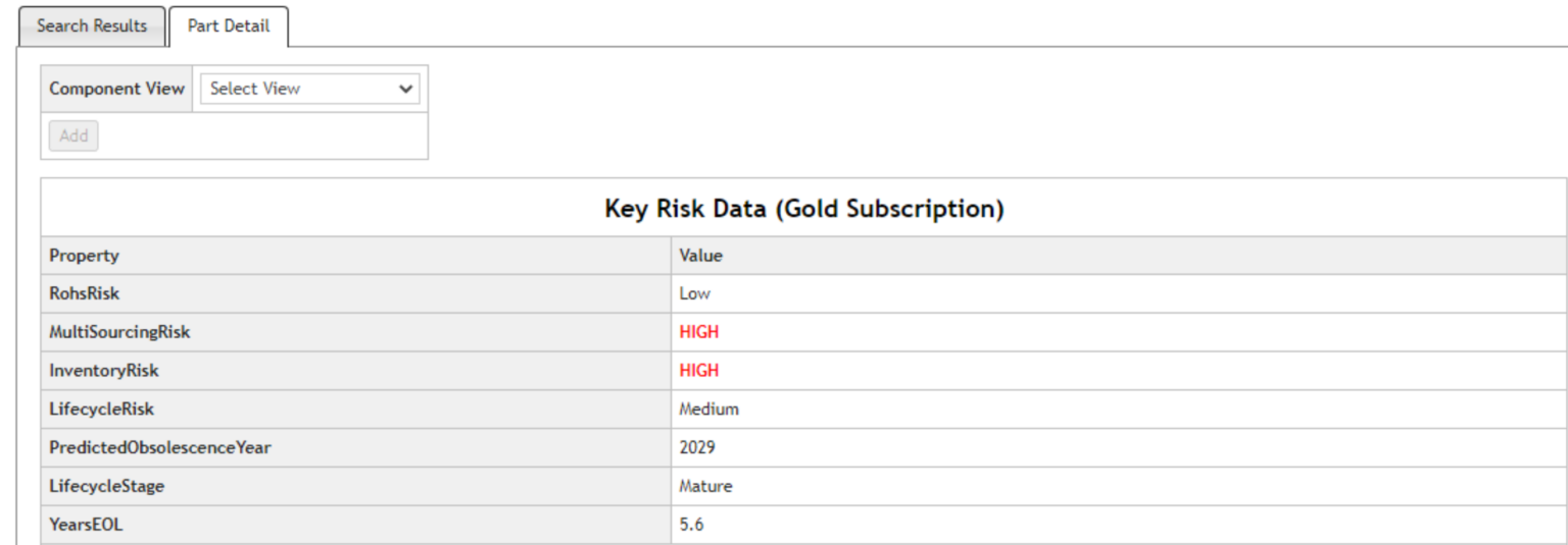 How to Incorporate Supply Chain Information During Component Selection ...