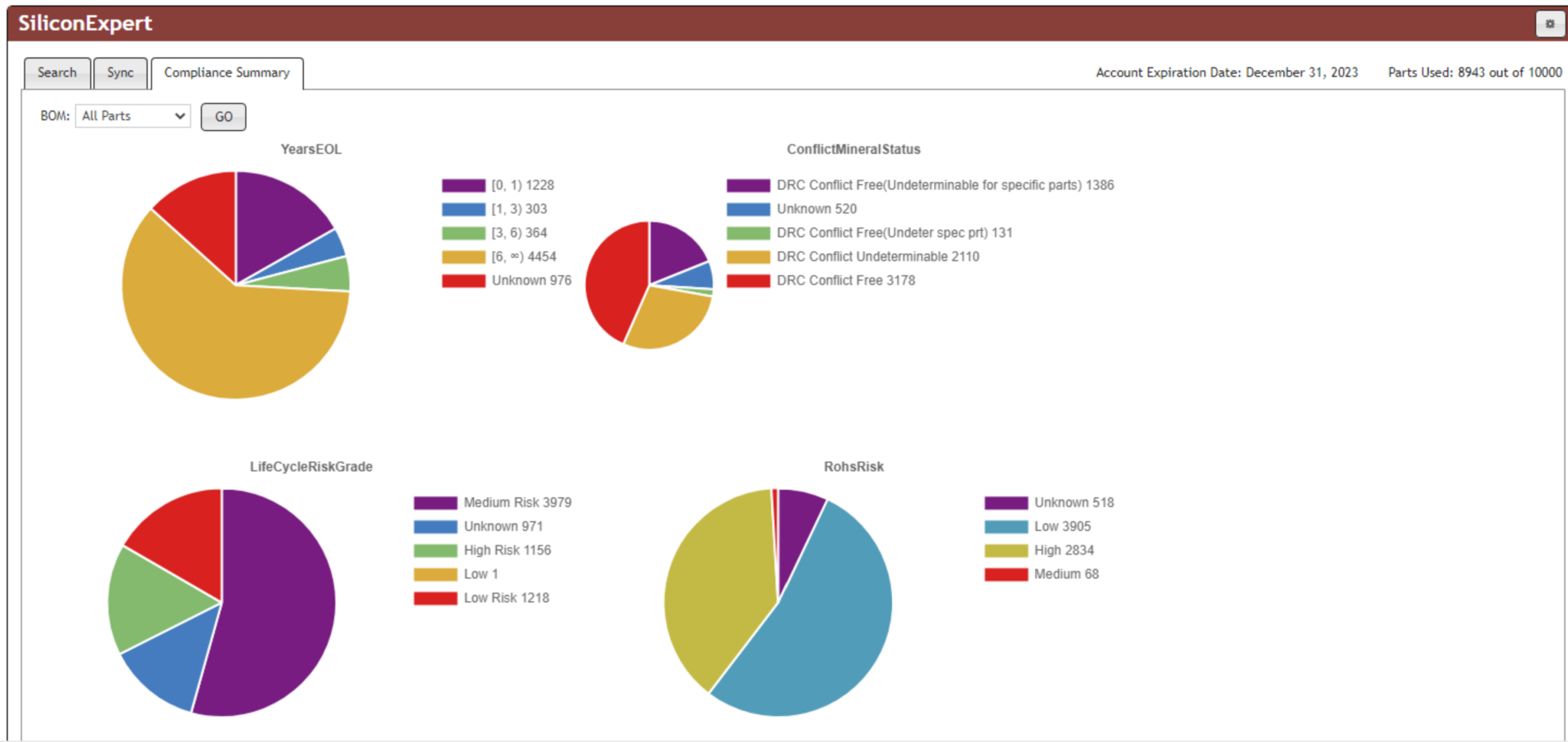 How to Analyze Compliance Risk for your Component Database | EMA Design Automation