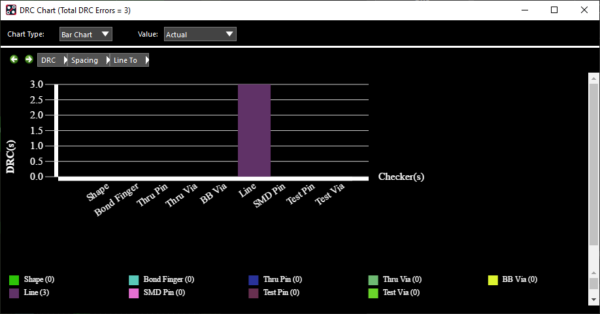 Lesson 7: Design Rule Check (DRC) | EMA Design Automation