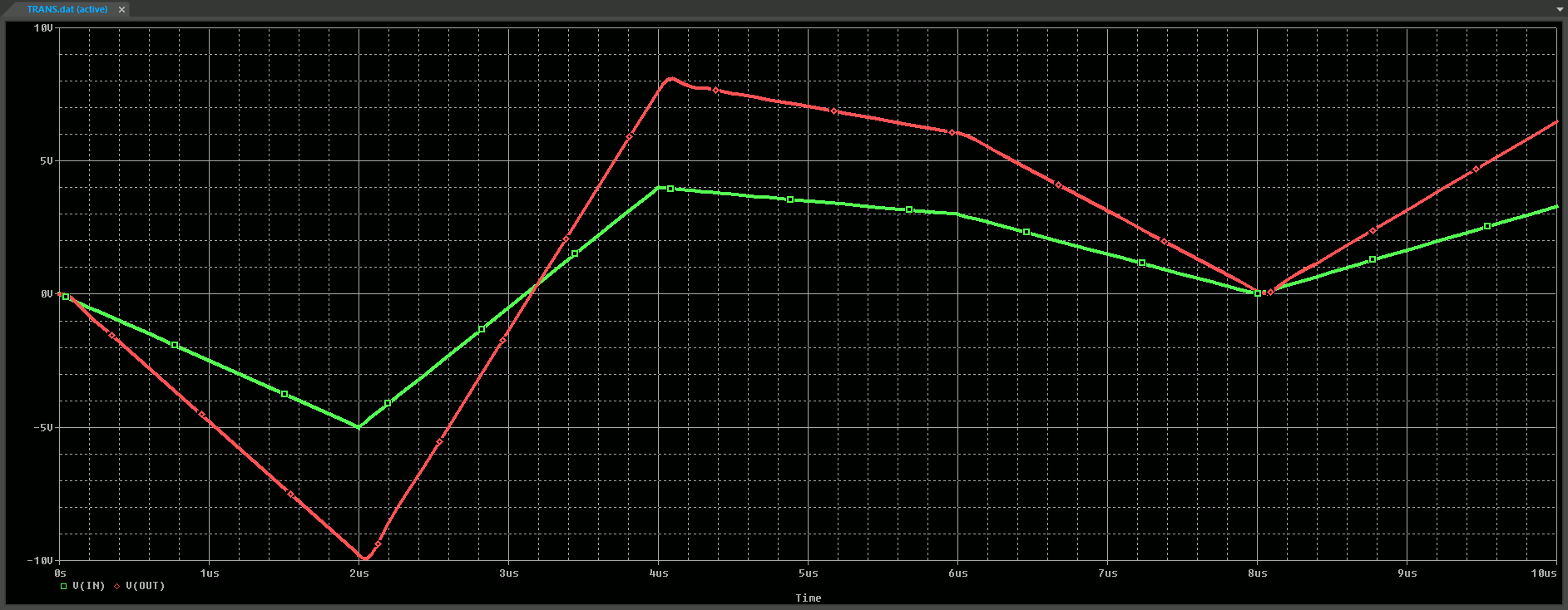 How to Create a Piecewise Linear SPICE Model | EMA Design Automation