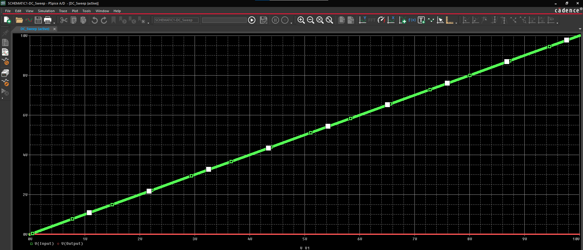 Probes and Simulation | EMA Design Automation