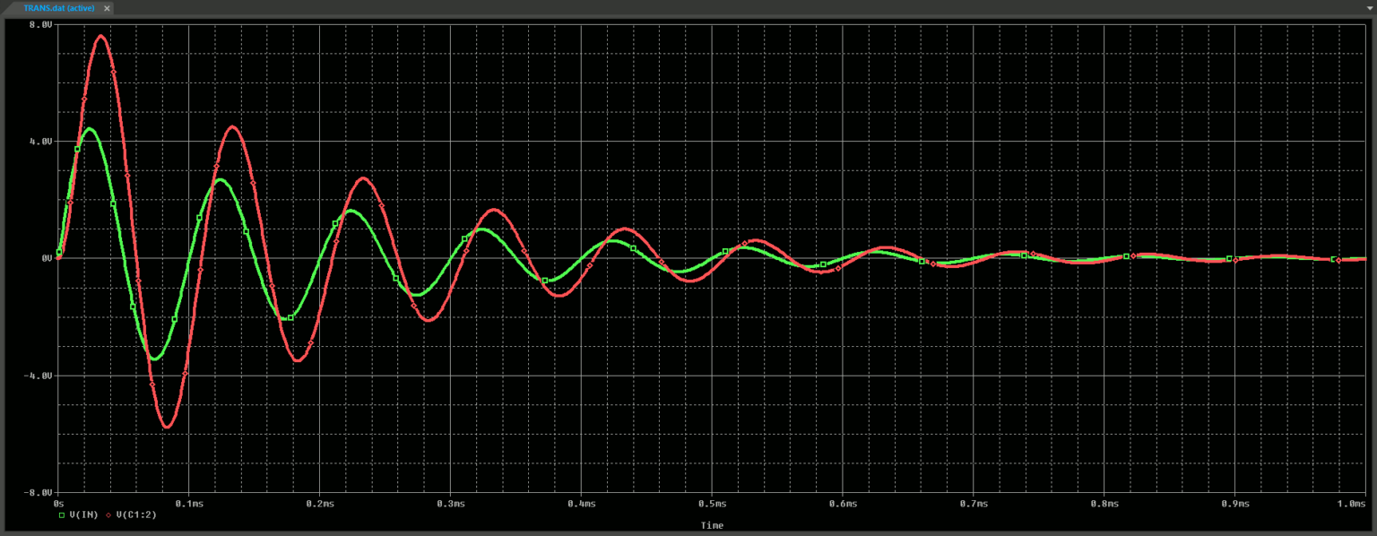 How to Create a Sine Source SPICE Model | EMA Design Automation