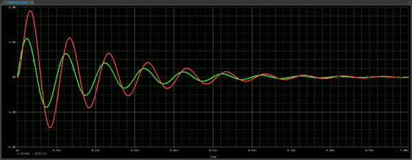 How to Create a Sine Source SPICE Model | EMA Design Automation