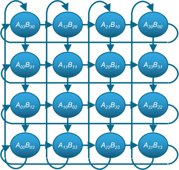 Celsius Thermal Solver | EMA Design Automation