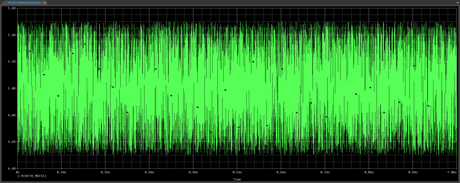How to Create a Noise Source SPICE Model | EMA Design Automation