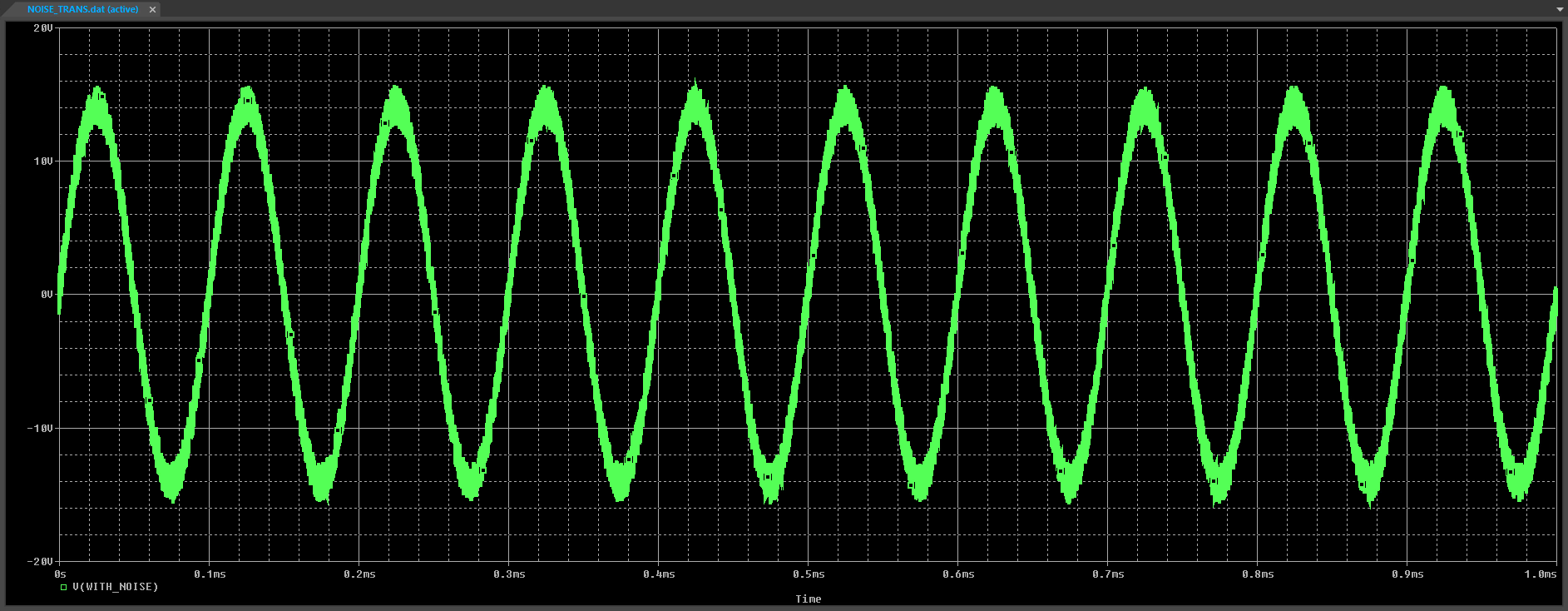 How to Create a Noise Source SPICE Model | EMA Design Automation