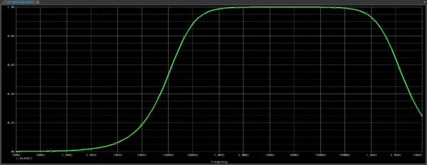 How to Create a Non-ideal Capacitor SPICE Model | EMA Design Automation