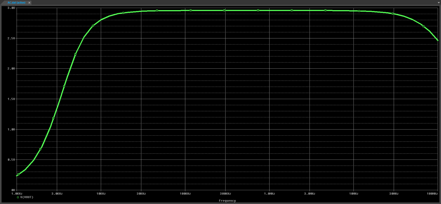 Lesson 11: AC Sweep | EMA Design Automation