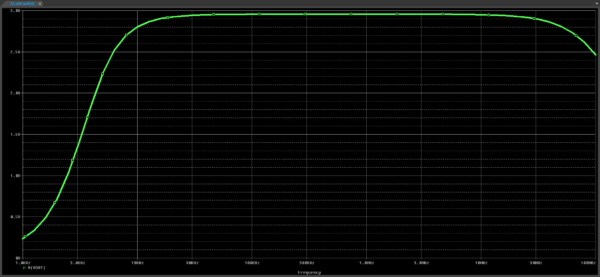 Lesson 11: AC Sweep | EMA Design Automation