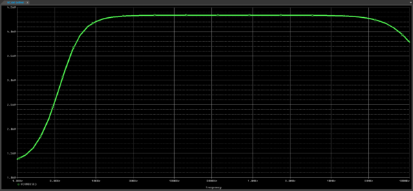 Lesson 11: AC Sweep | EMA Design Automation