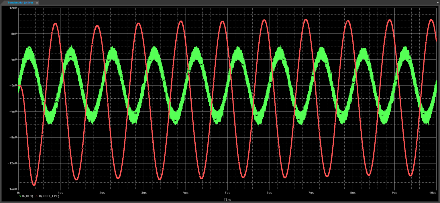 Lesson 14: Analog Behavioral Models | EMA Design Automation