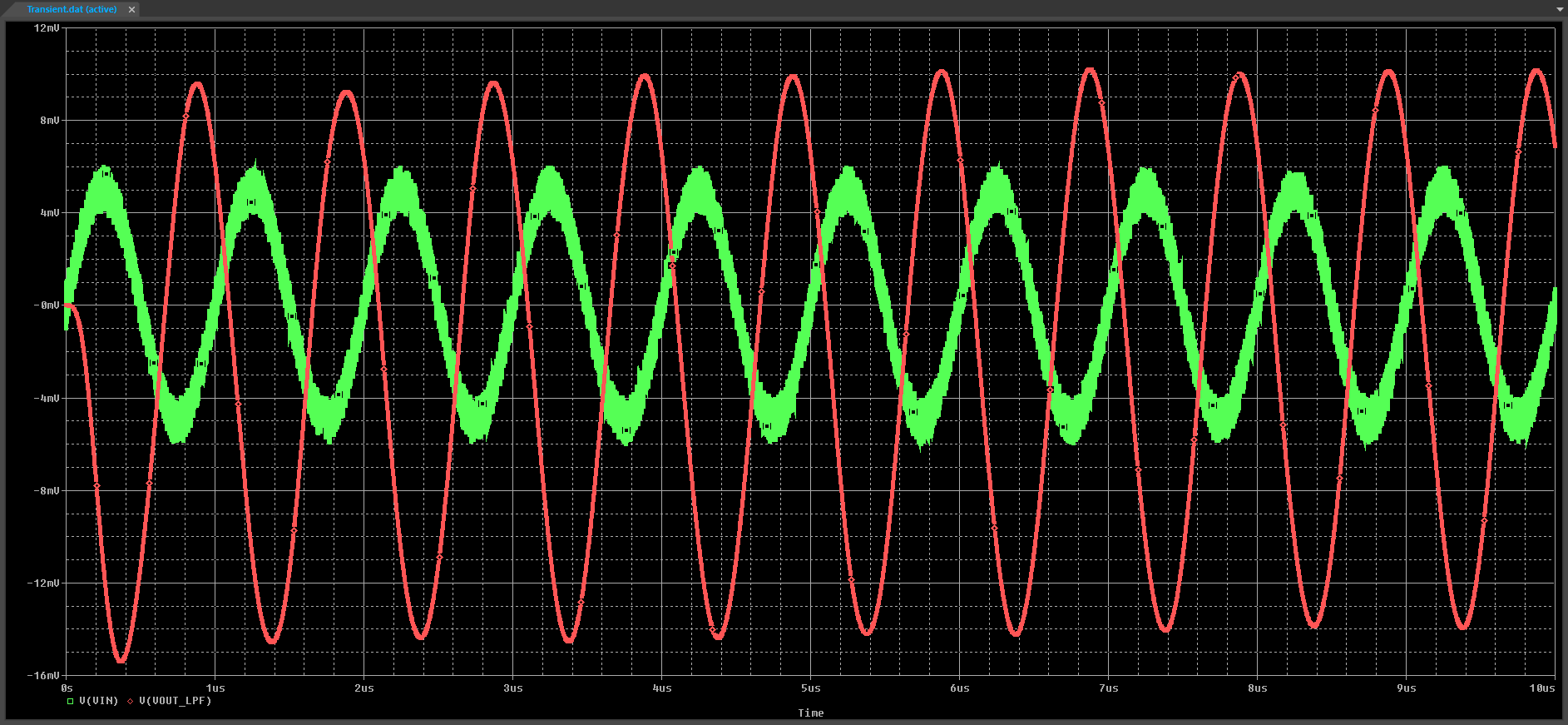 Lesson 14: Analog Behavioral Models | EMA Design Automation