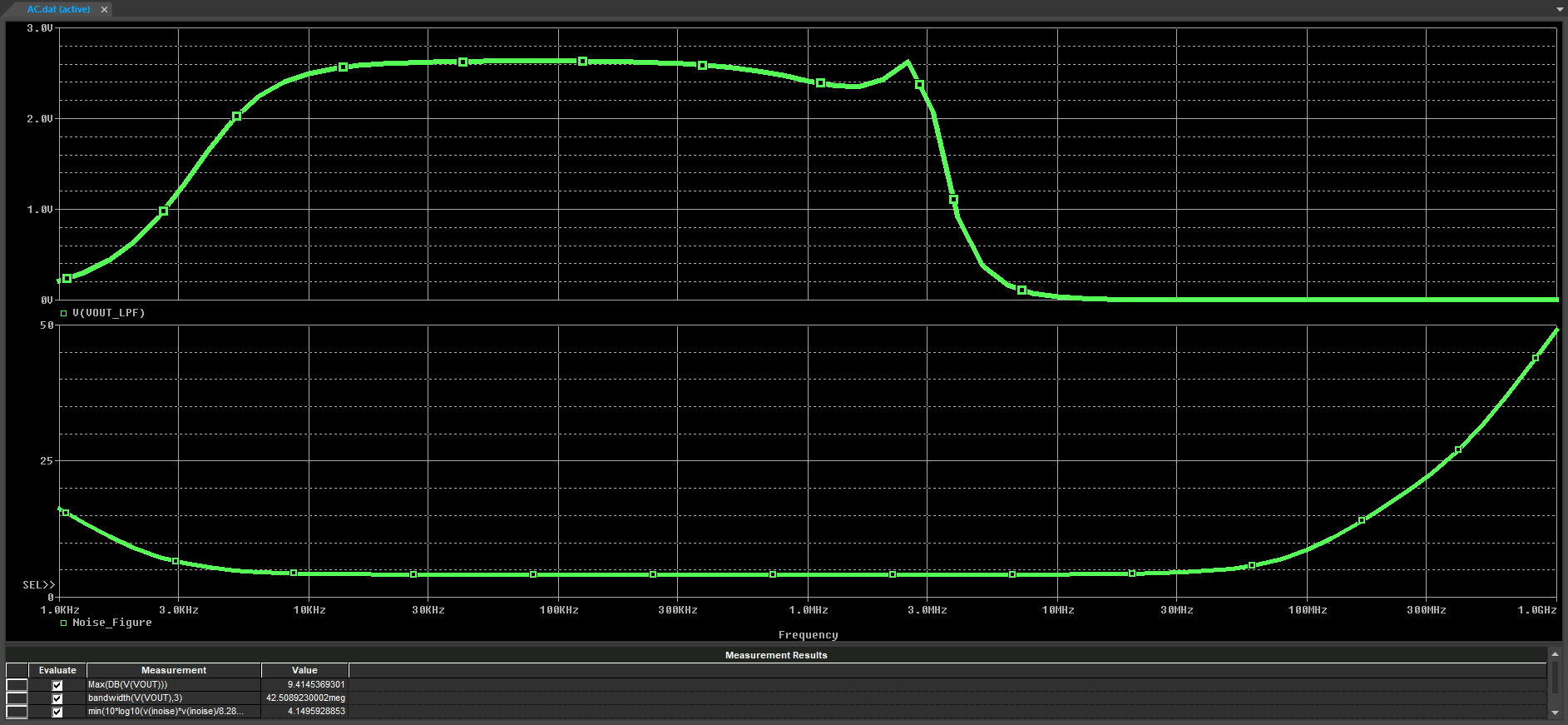 Lesson 14: Analog Behavioral Models | EMA Design Automation