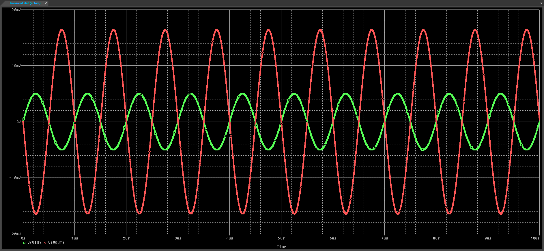 PSpice Simulation Software | EMA Design Automation