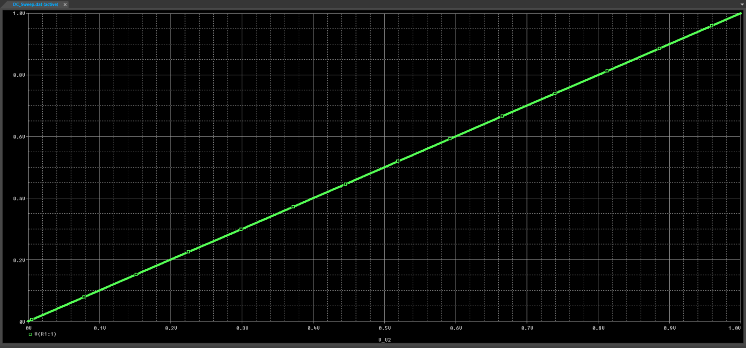 Lesson 5: DC Sweep | EMA Design Automation