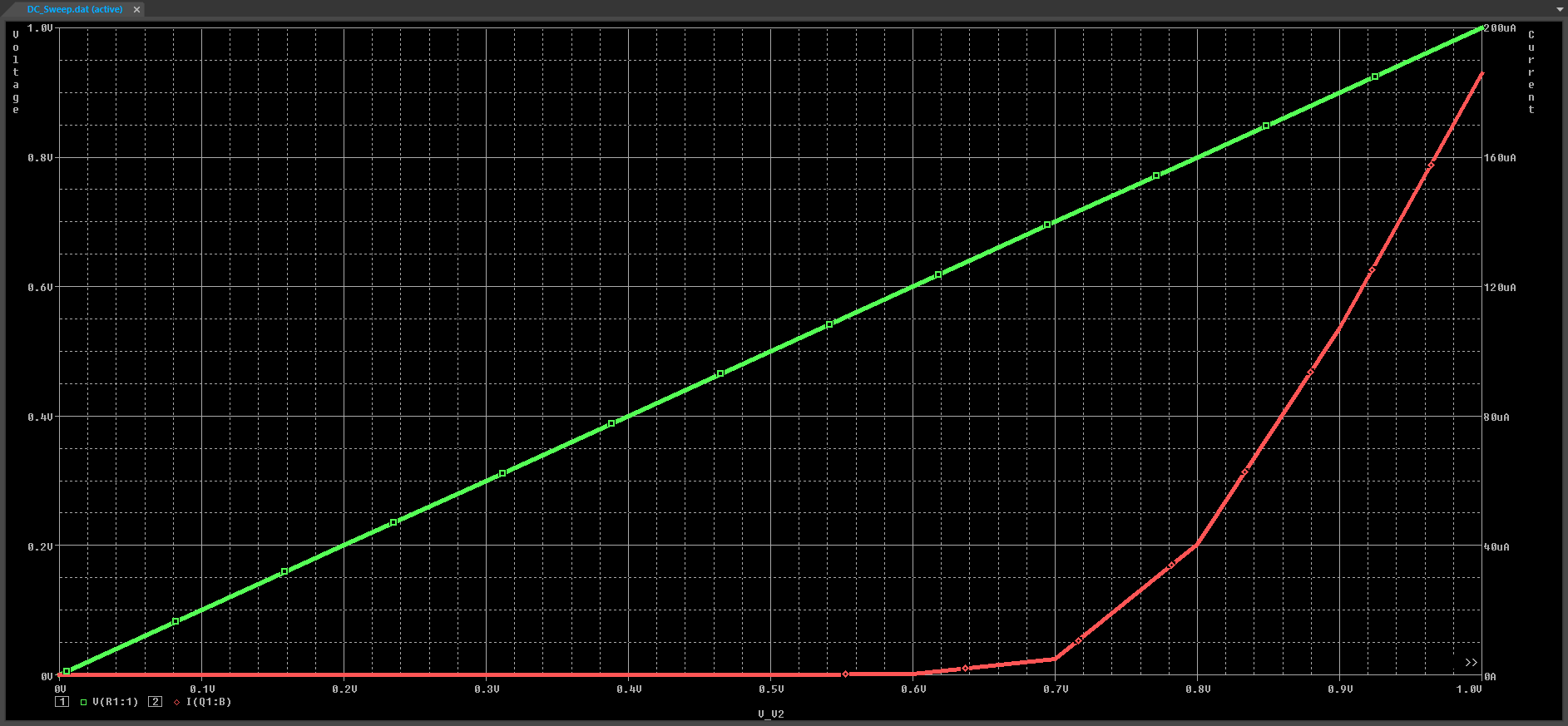 Lesson 6: Plot Window Configurations | EMA Design Automation