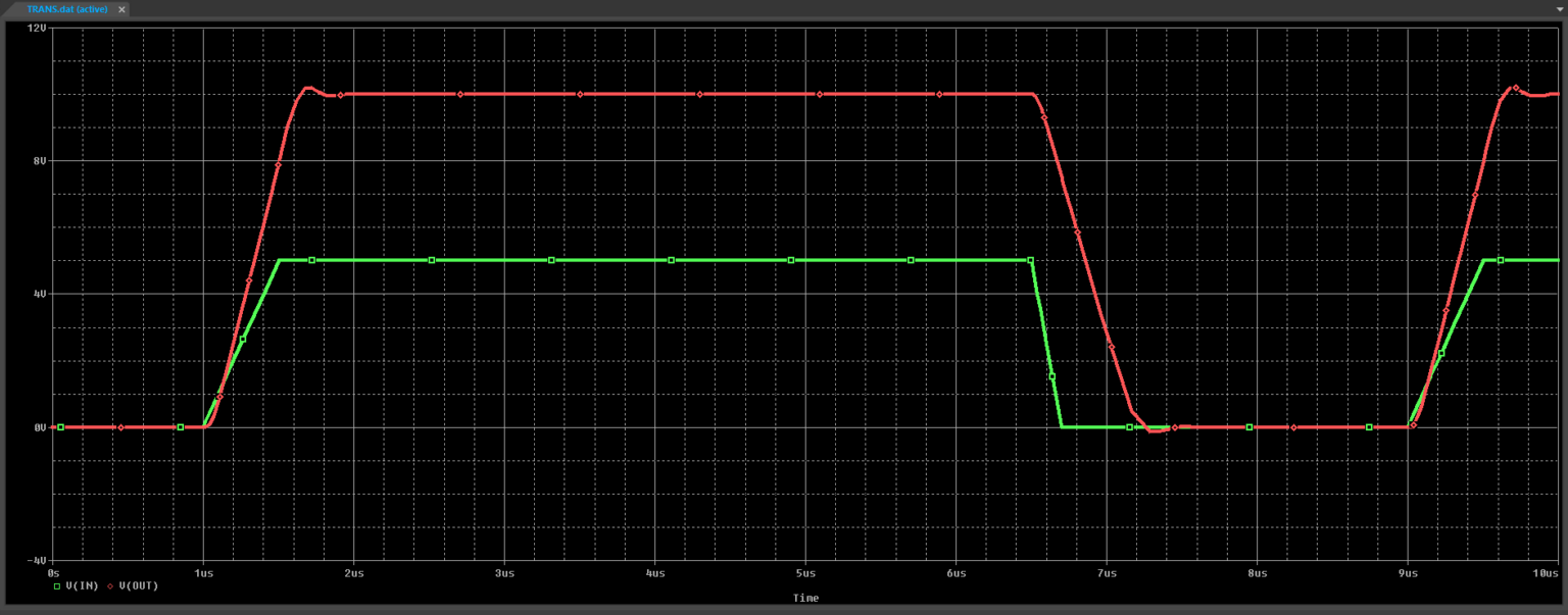 How to Create a Pulse Source SPICE Model | EMA Design Automation