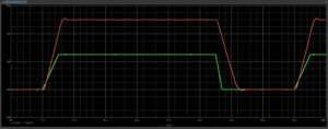 How to Create a Pulse Source SPICE Model | EMA Design Automation