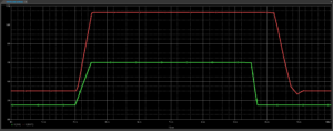 How to Create a Pulse Source SPICE Model | EMA Design Automation