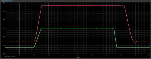 How to Create a Pulse Source SPICE Model | EMA Design Automation