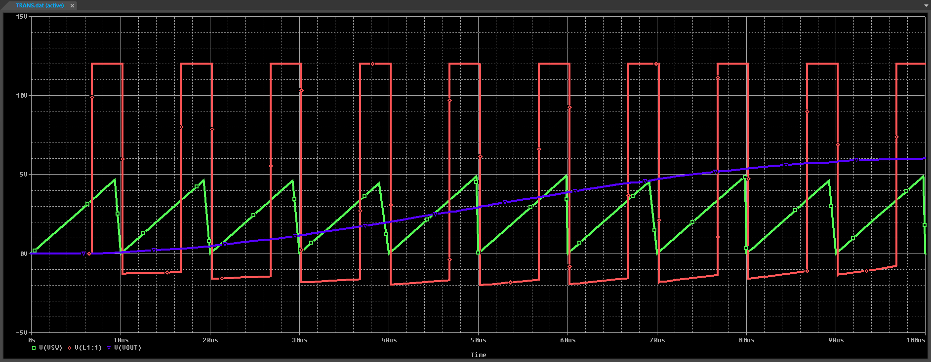 How to Create a Switch SPICE Model | EMA Design Automation