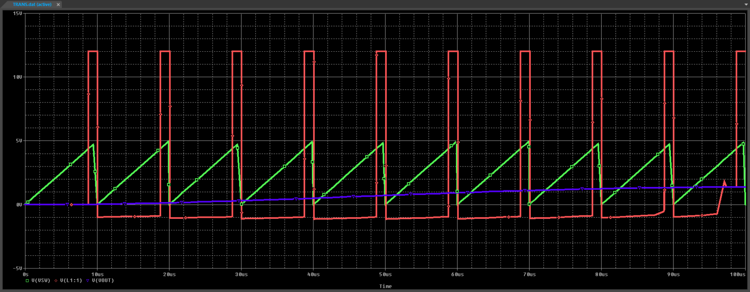 How to Create a Switch SPICE Model | EMA Design Automation