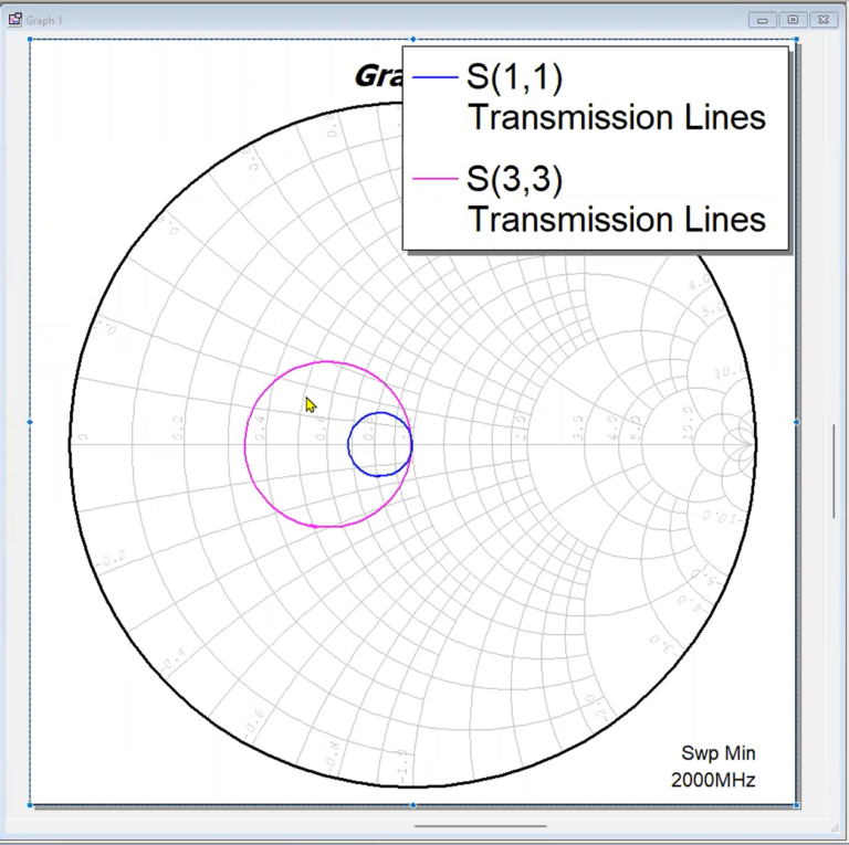 How to Design Transmission Lines for a Wilkinson Power Divider | EMA ...