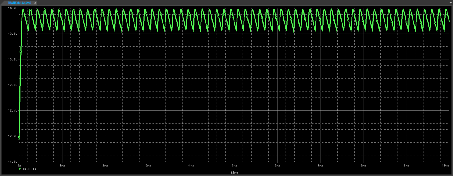 How to Create a Power Diode SPICE Model | EMA Design Automation