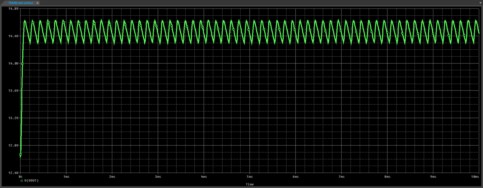 How to Create a Power Diode SPICE Model | EMA Design Automation