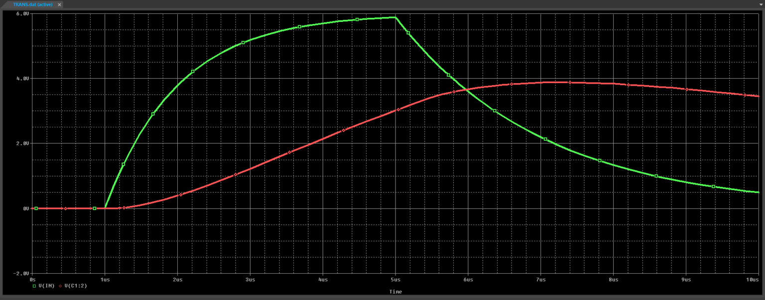 How to Create an Exponential Source SPICE Model | EMA Design Automation