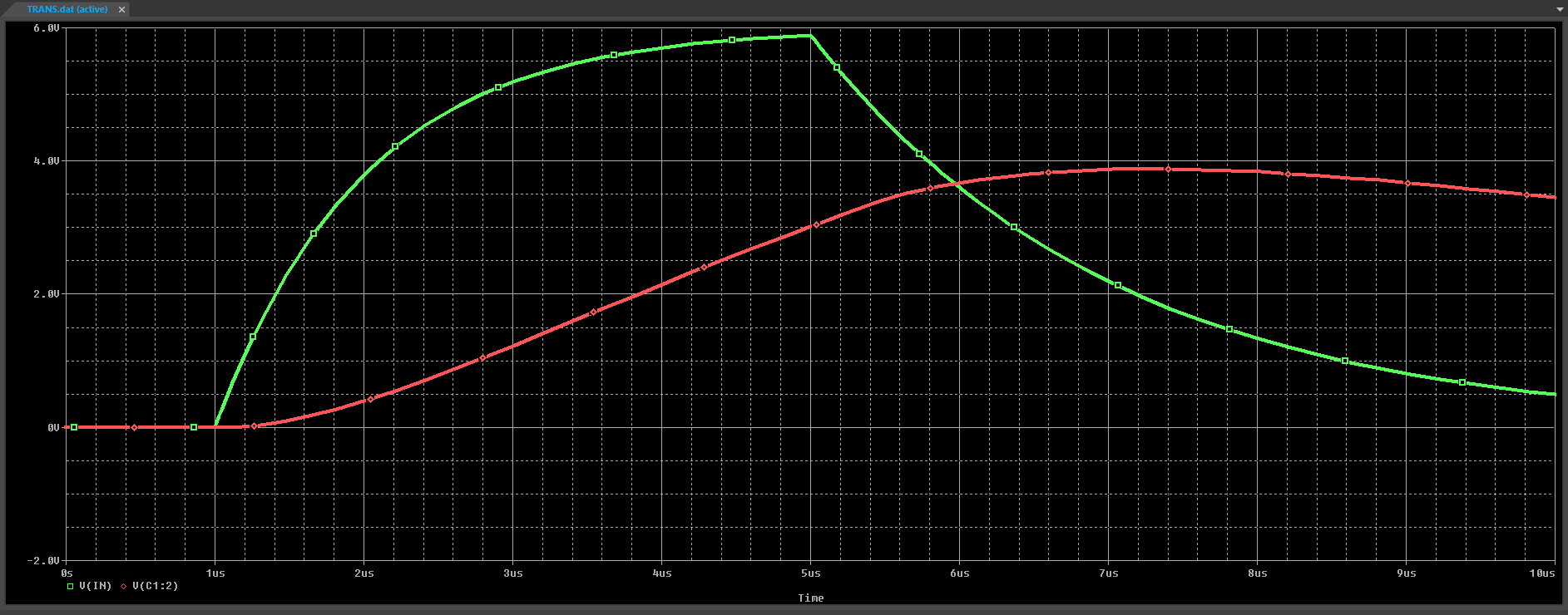 How To Create An Exponential Source Spice Model Ema Design Automation