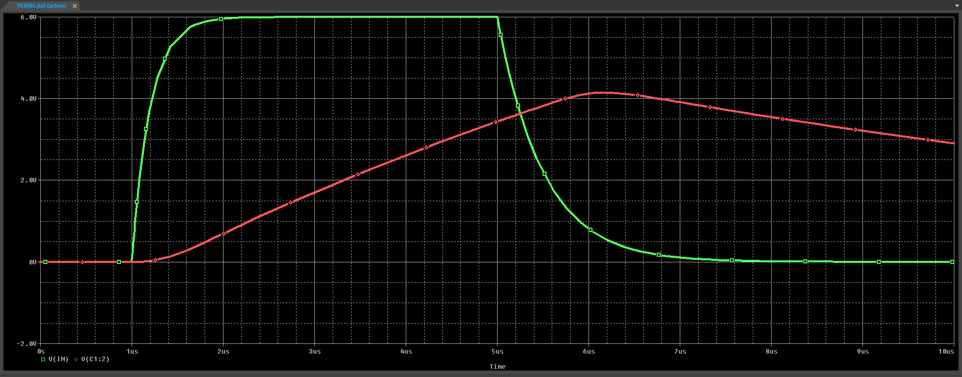 How To Create An Exponential Source Spice Model Ema Design Automation