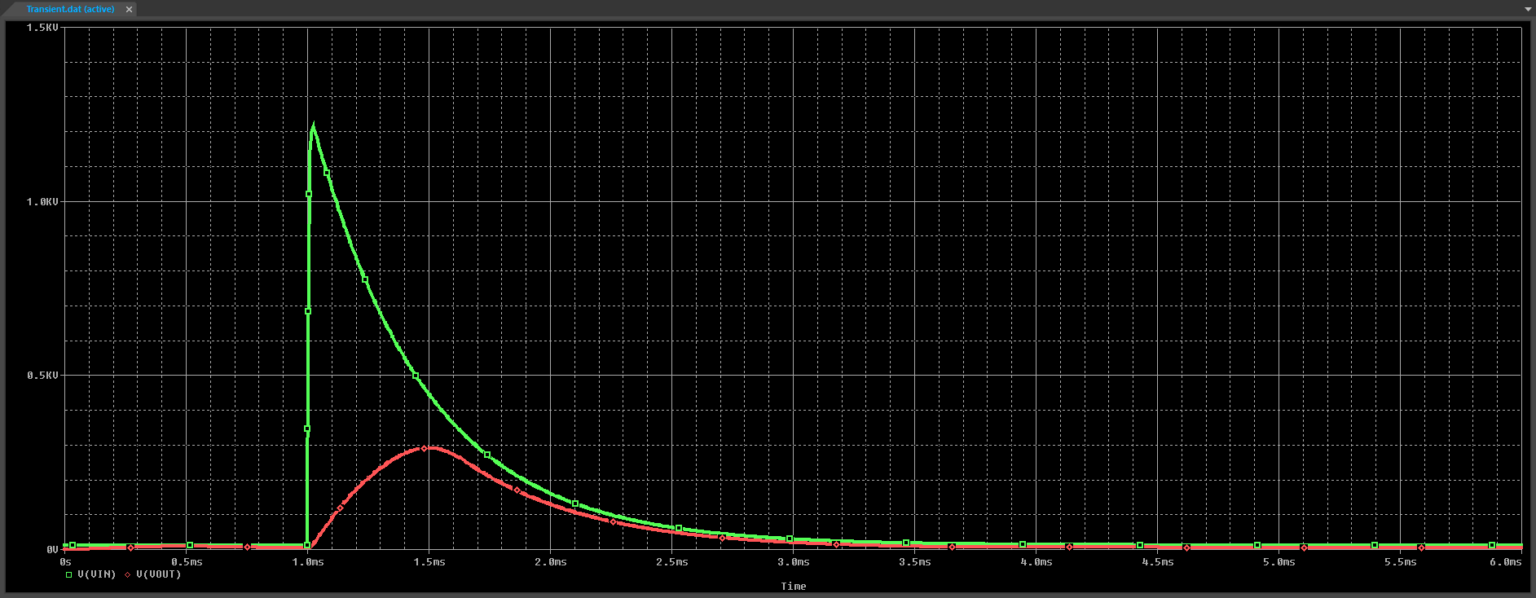 How to Create an Impulse Source SPICE Model | EMA Design Automation
