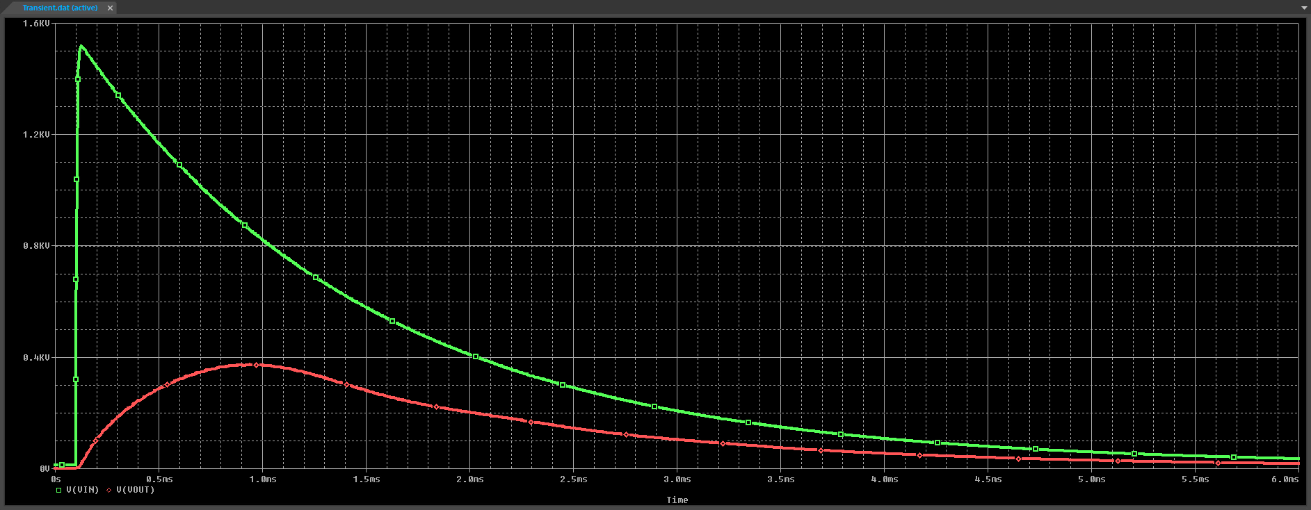 How to Create an Impulse Source SPICE Model | EMA Design Automation