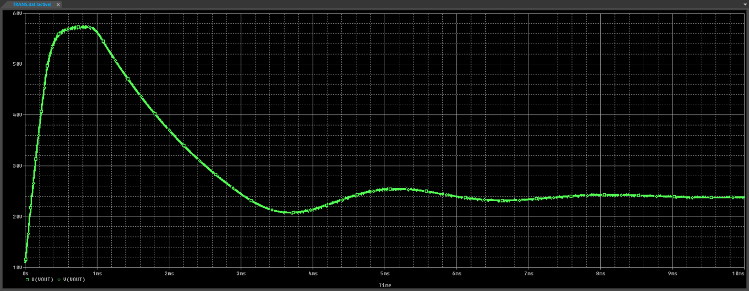 How to Create a Power MOSFET SPICE Model | EMA Design Automation