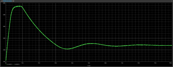 How to Create a Power MOSFET SPICE Model | EMA Design Automation