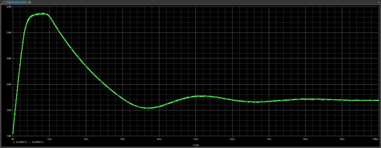 How to Create a Power MOSFET SPICE Model | EMA Design Automation
