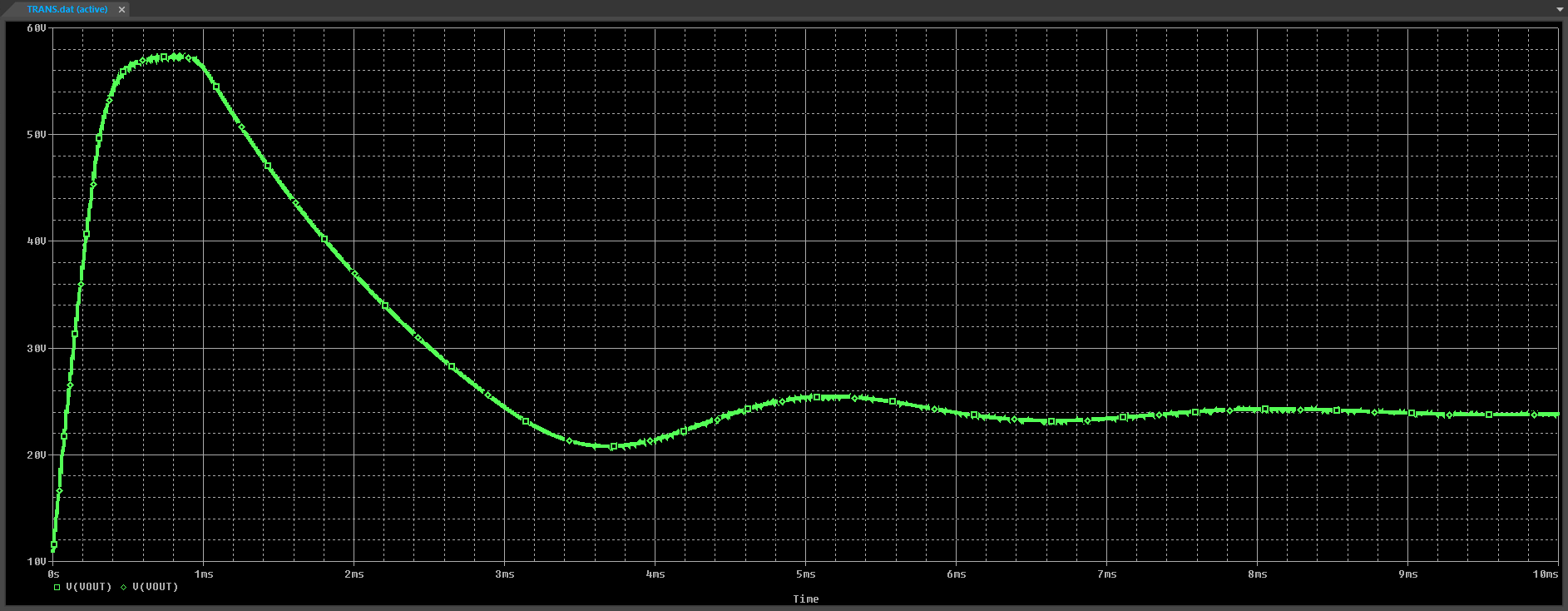 How to Create a Power MOSFET SPICE Model | EMA Design Automation