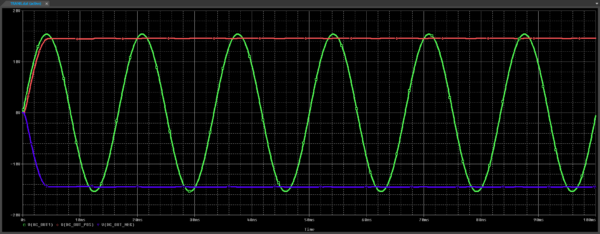How to Create Transformer SPICE Models | EMA Design Automation